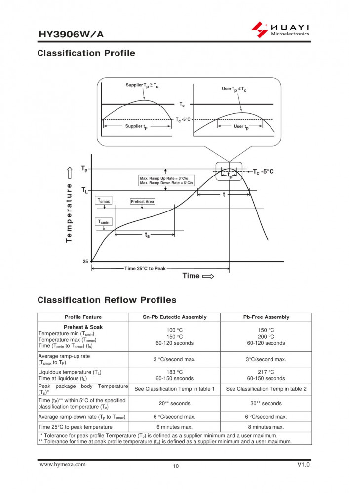 HY3906W datasheet page 10