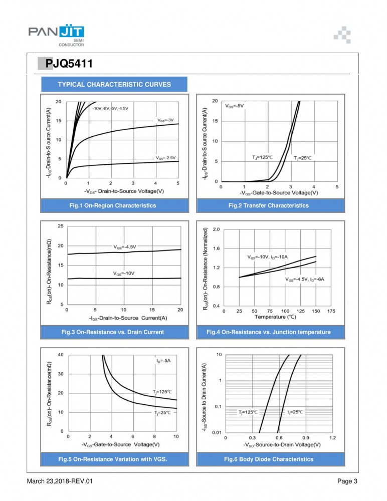 PJQ5411 datasheet page 3