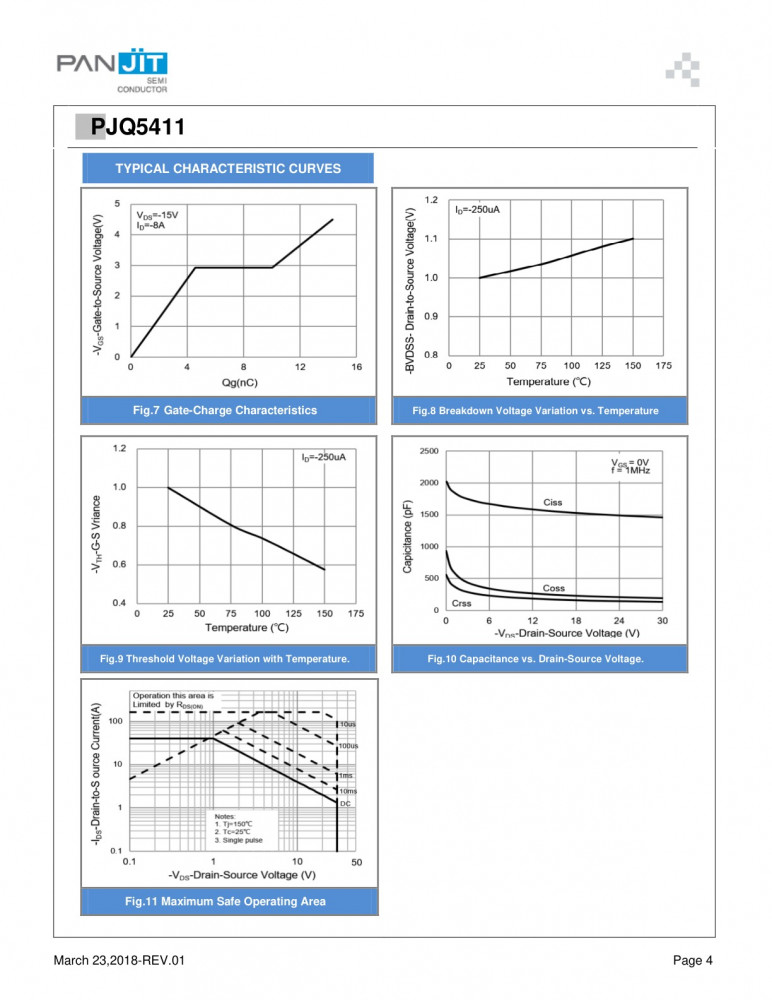 PJQ5411 datasheet page 4