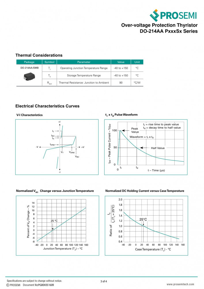 P0640SC datasheet page 3