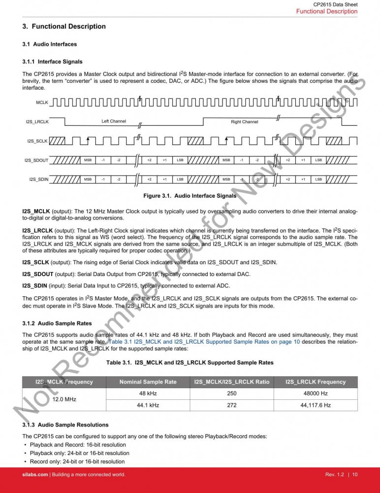 CP2615 datasheet page 10