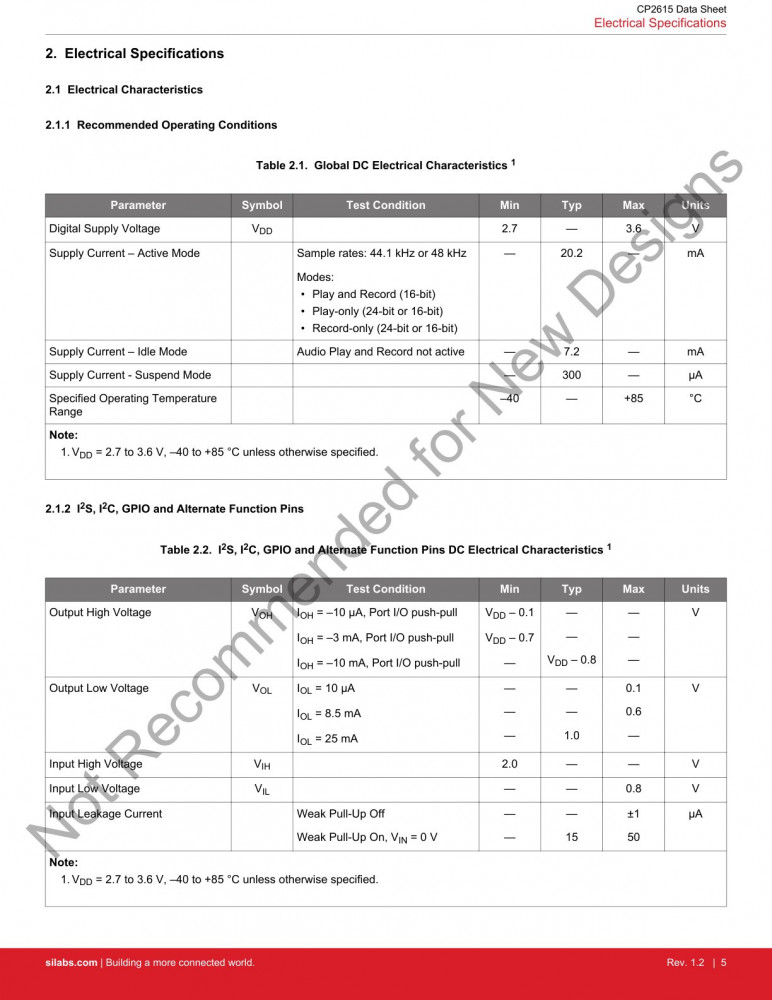 CP2615 datasheet page 5