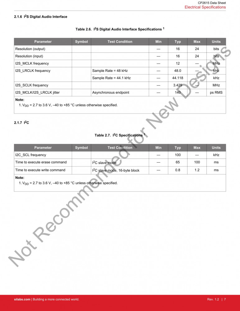 CP2615 datasheet page 7