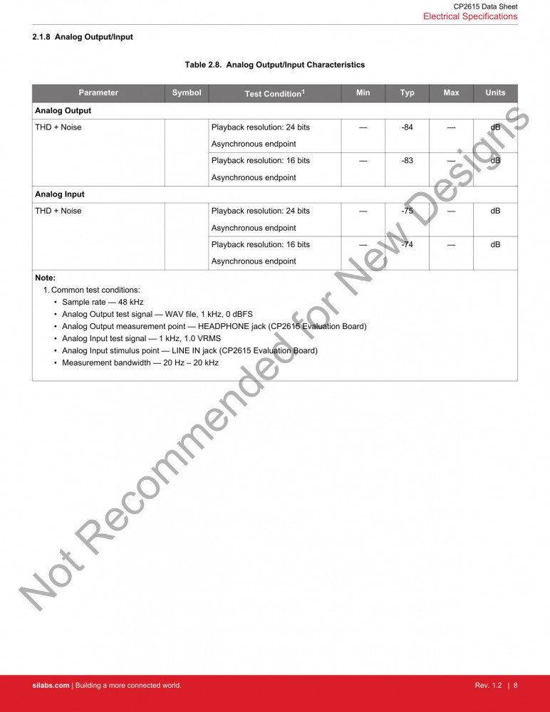 CP2615 datasheet page 8