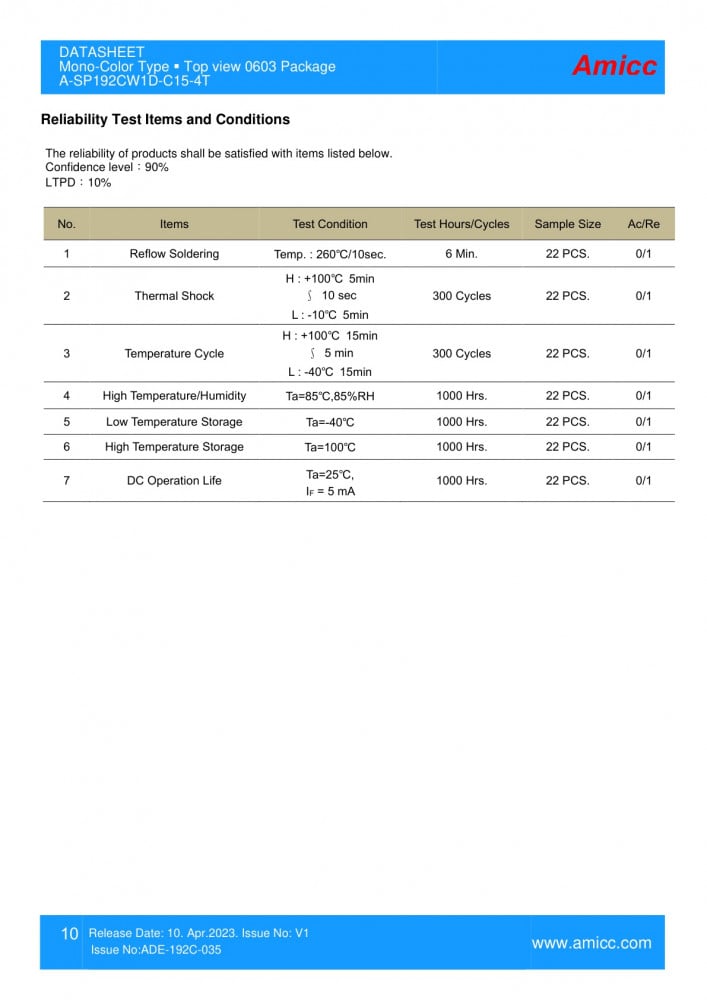 A-SP192CW1D-C15-4T datasheet page 10