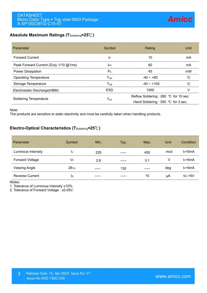 A-SP192CW1D-C15-4T datasheet page 3