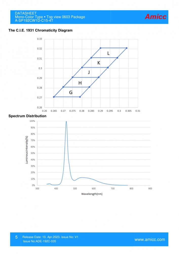 A-SP192CW1D-C15-4T datasheet page 5