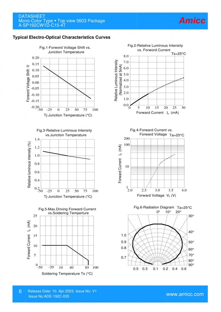 A-SP192CW1D-C15-4T datasheet page 6