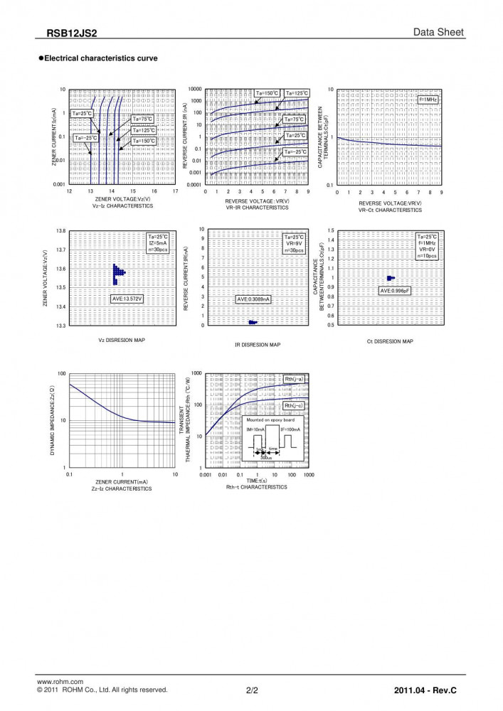 RSB12JS2T2R technical document page 2