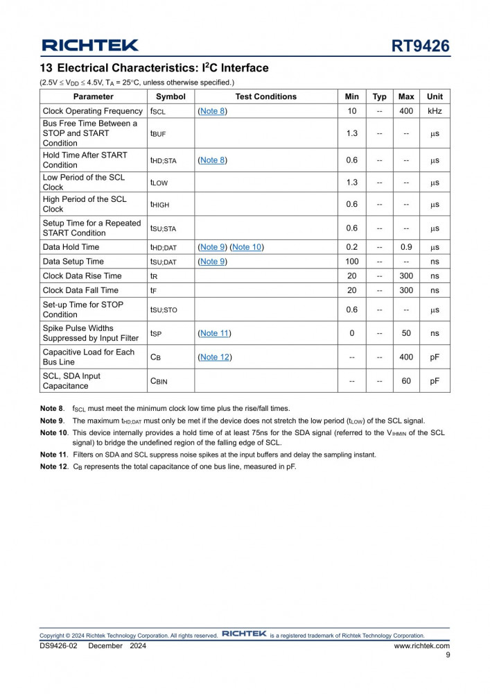 RT9426 datasheet page 9