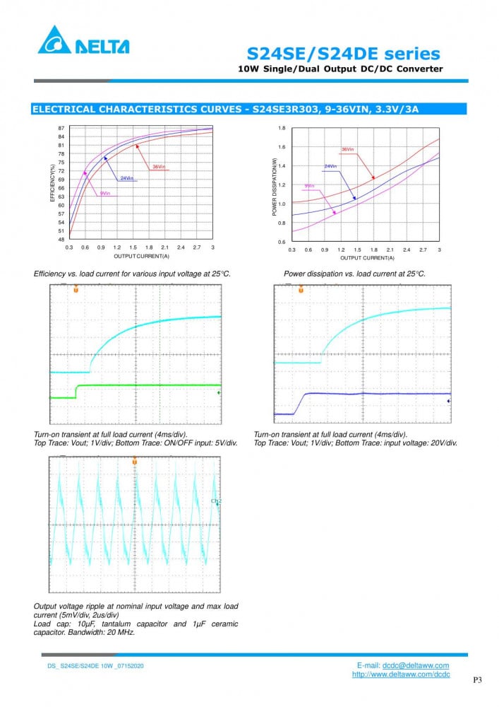 DELTA S24SE05002PDFA datasheet page 3