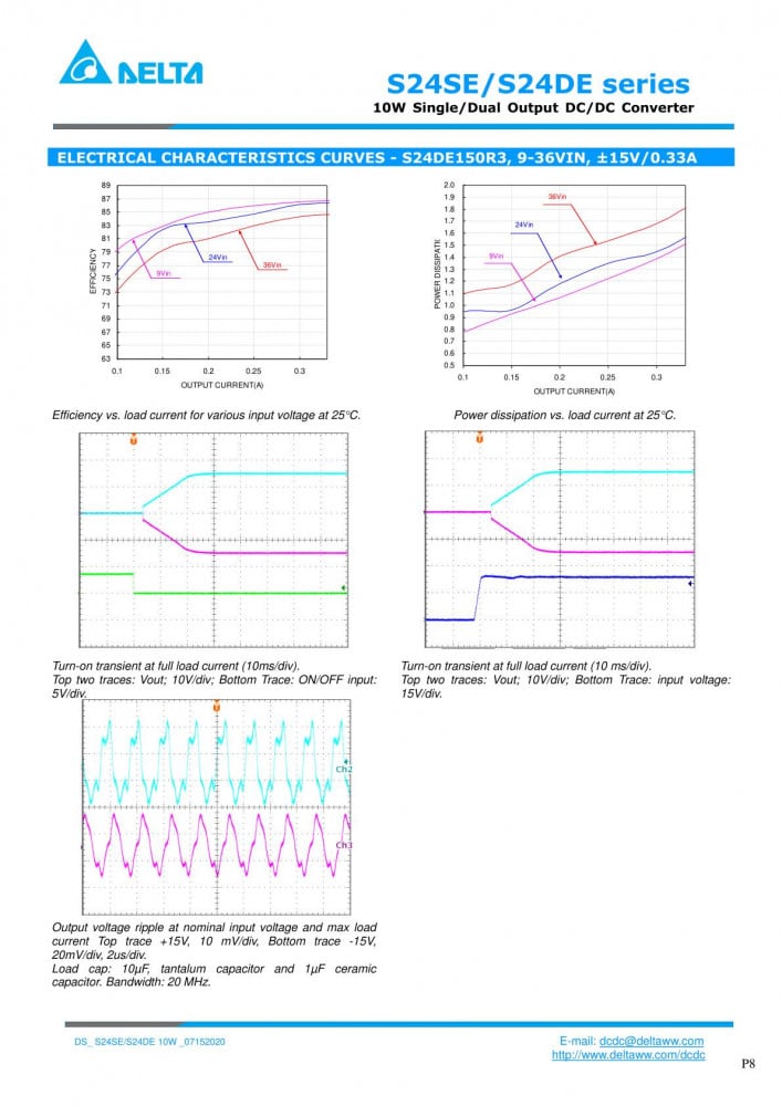 DELTA S24SE05002PDFA datasheet page 8