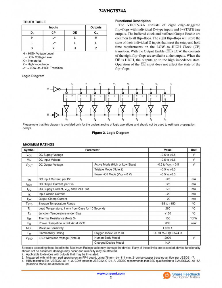 74VHCT574A datasheet page 2