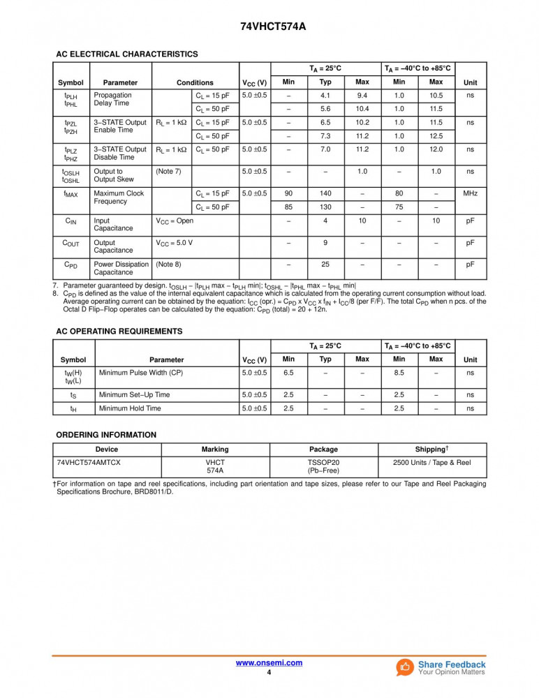 74VHCT574A datasheet page 4