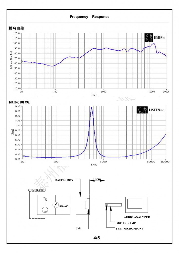 FS3128NB0830-H14.6 specification page 5
