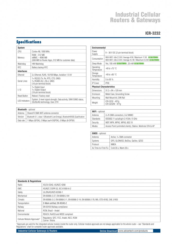 ICR-3232W product documentation, page 2