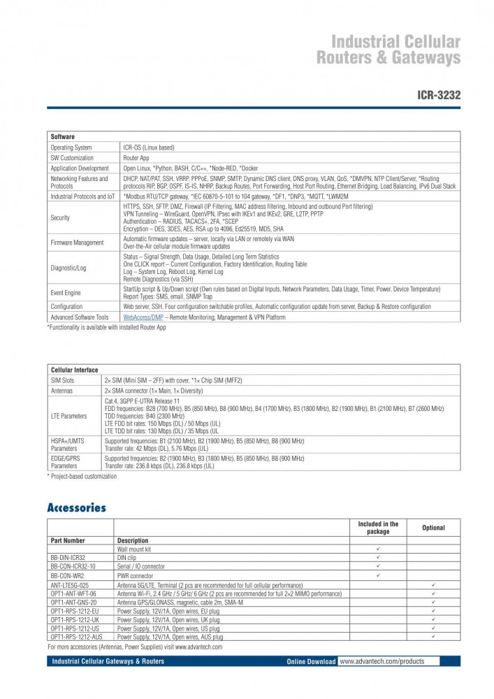 ICR-3232W product documentation, page 3