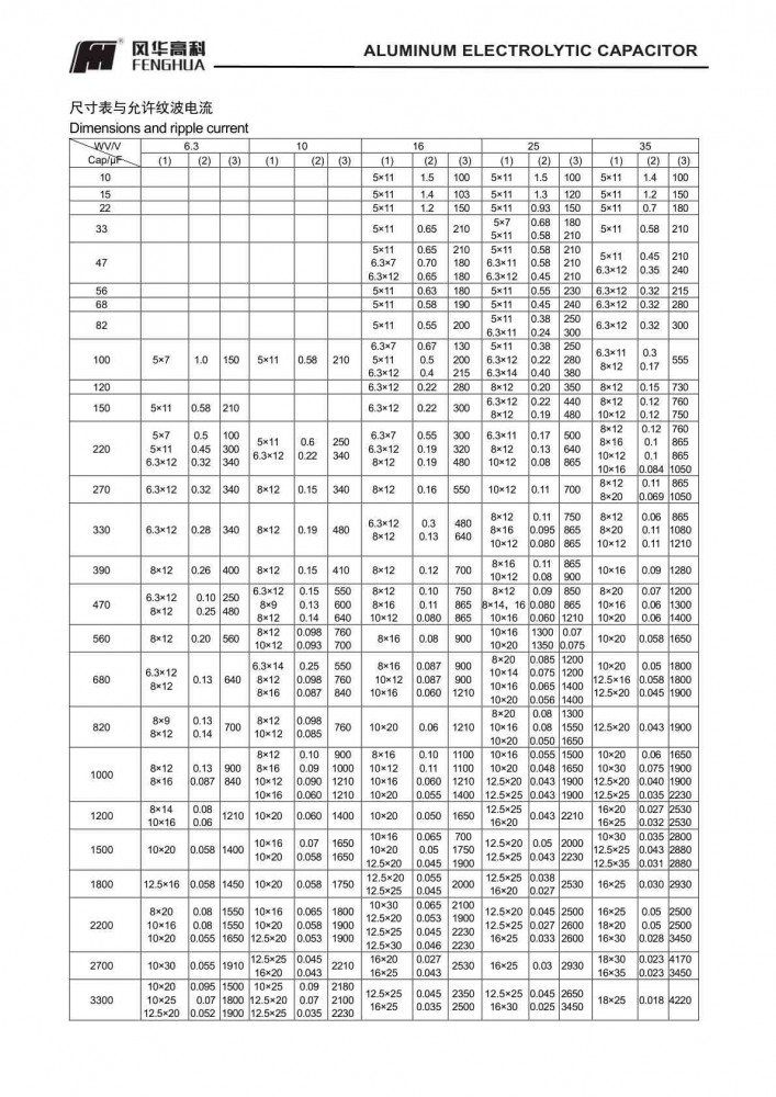 FH LE Series datasheet page 4
