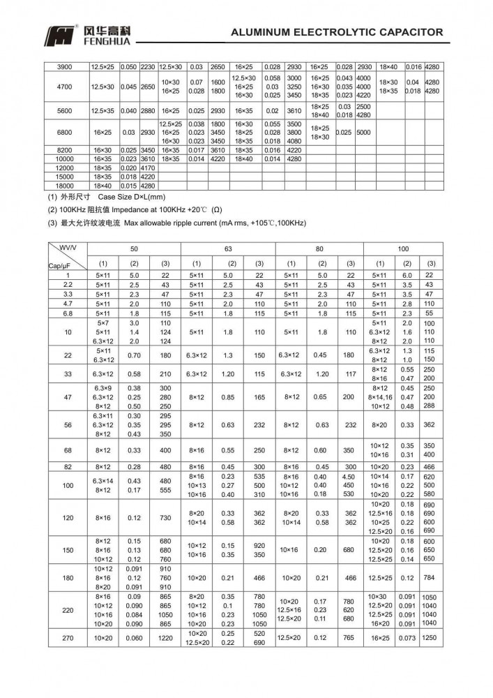 FH LE Series datasheet page 5