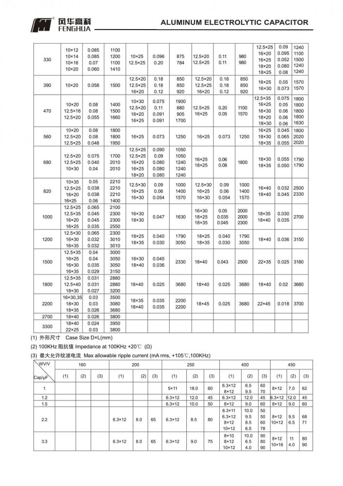 FH LE Series datasheet page 6