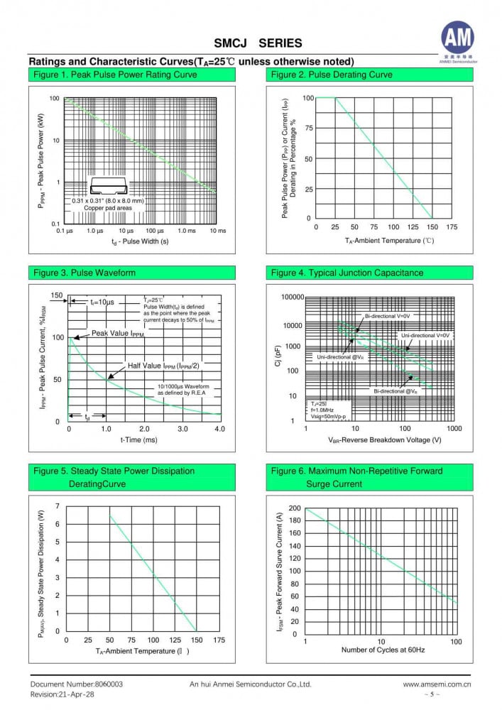 SMCJ series datasheet page 5