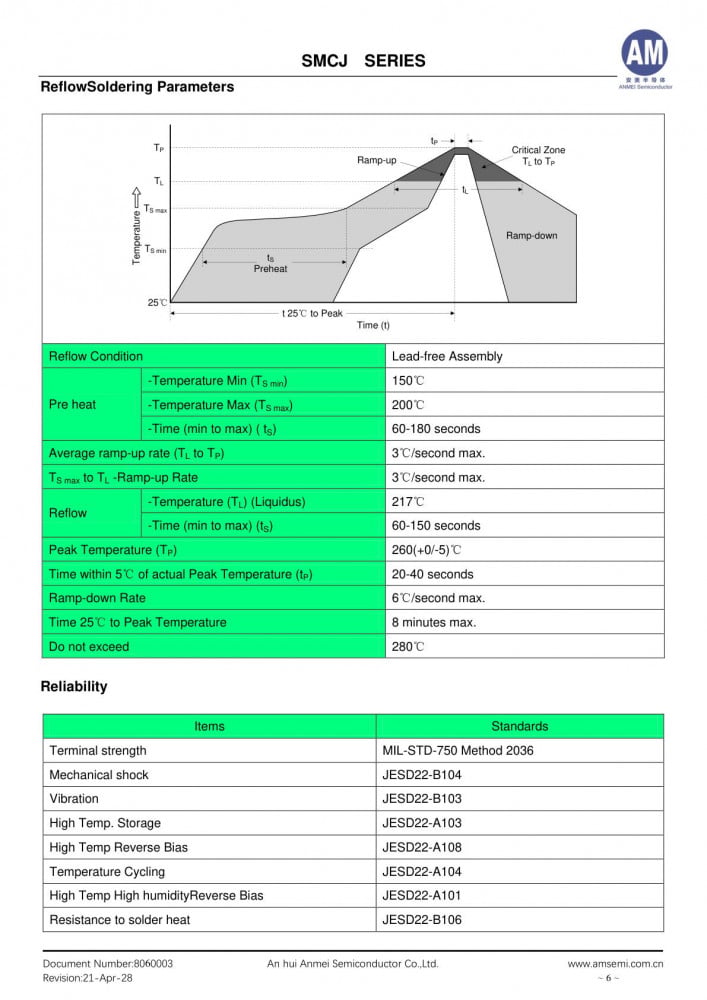 SMCJ series datasheet page 6