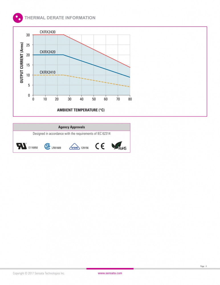 CKRA2410PR datasheet page 4