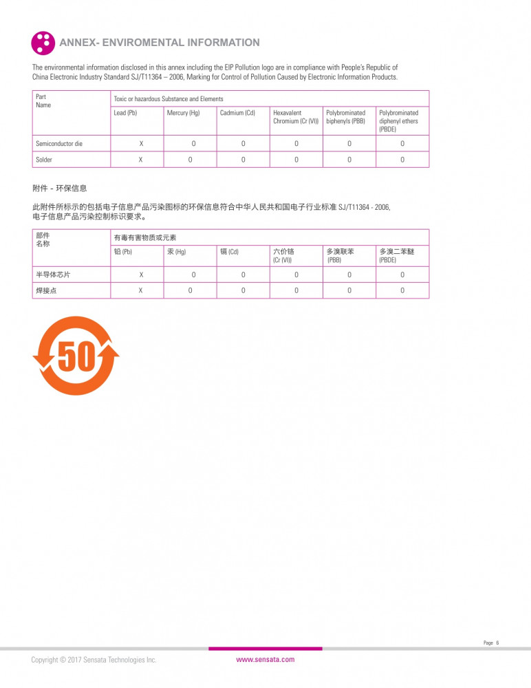 CKRA2410PR datasheet page 6
