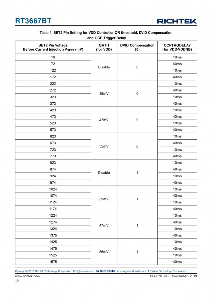 RT3667BT datasheet page 10