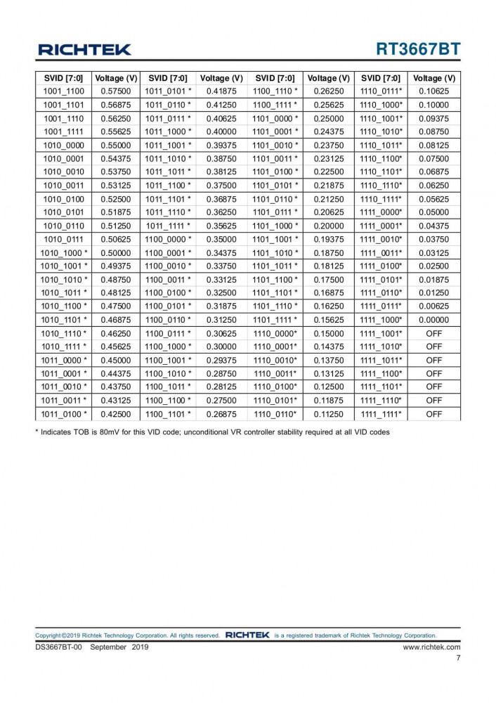 RT3667BT datasheet page 7