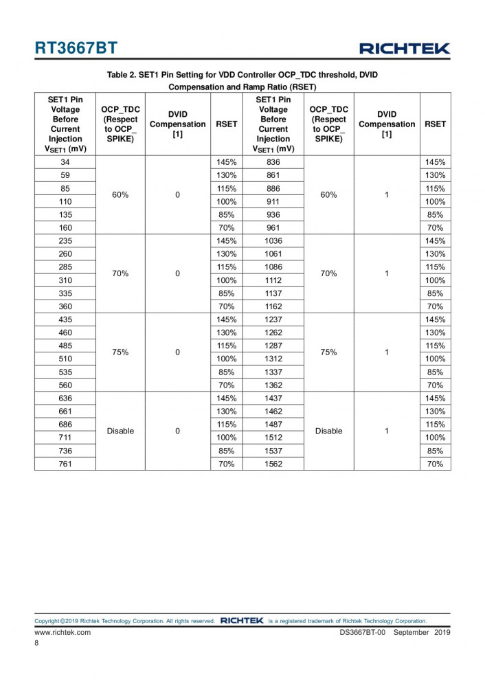 RT3667BT datasheet page 8