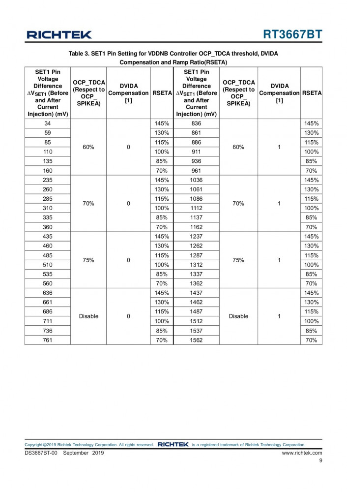 RT3667BT datasheet page 9