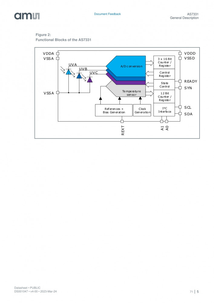 AS7331 datasheet page 6