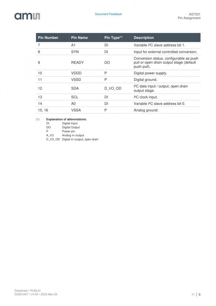 AS7331 datasheet page 9