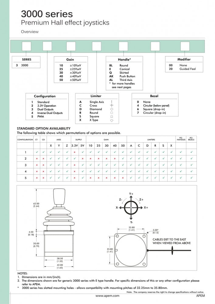 APEM 3000 Series document page 2