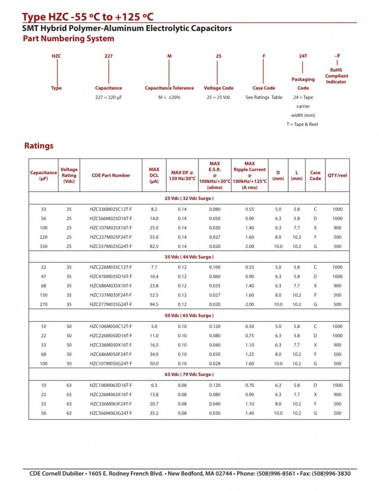 CDE HZC datasheet page 2