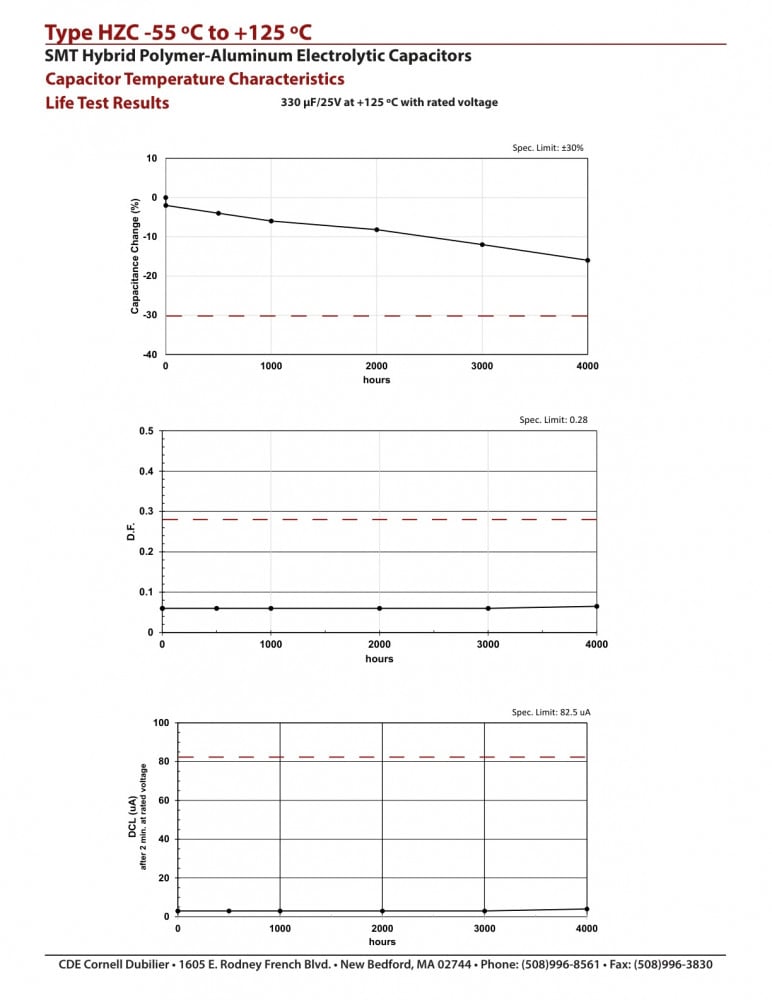 CDE HZC datasheet page 7