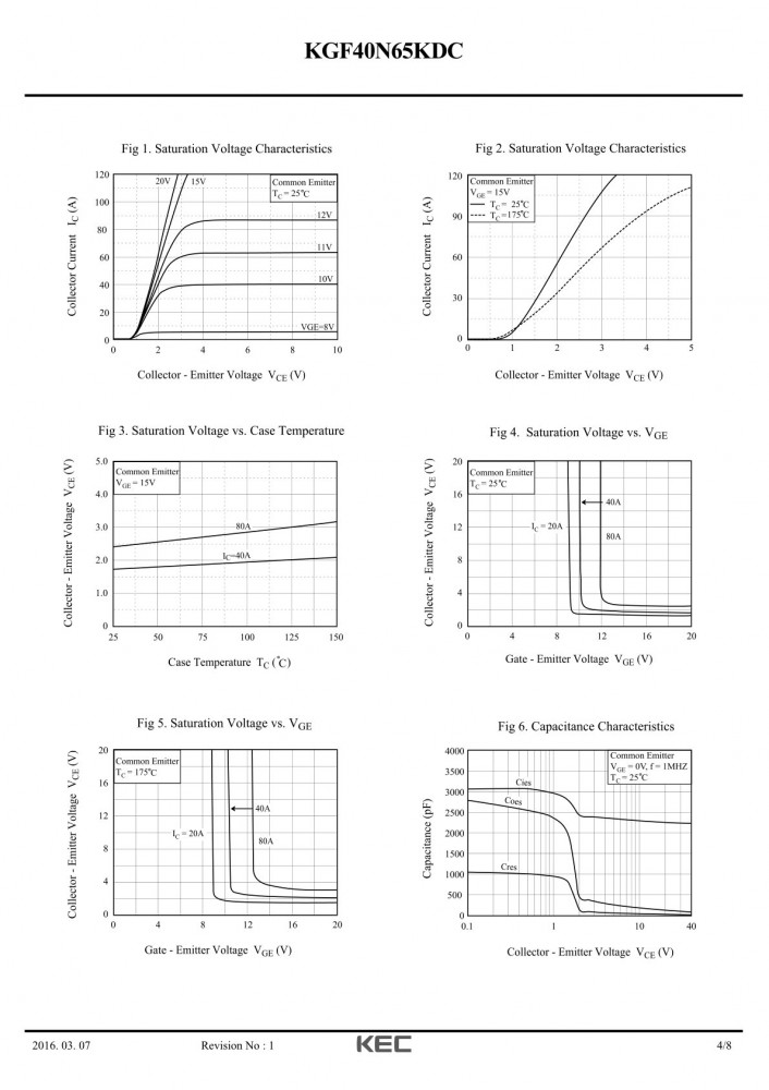 KGF40N65KDC datasheet page 4