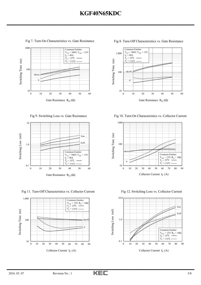 KGF40N65KDC datasheet page 5