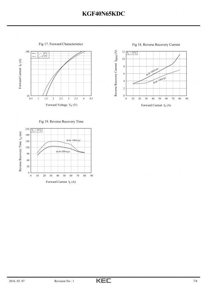 KGF40N65KDC datasheet page 7