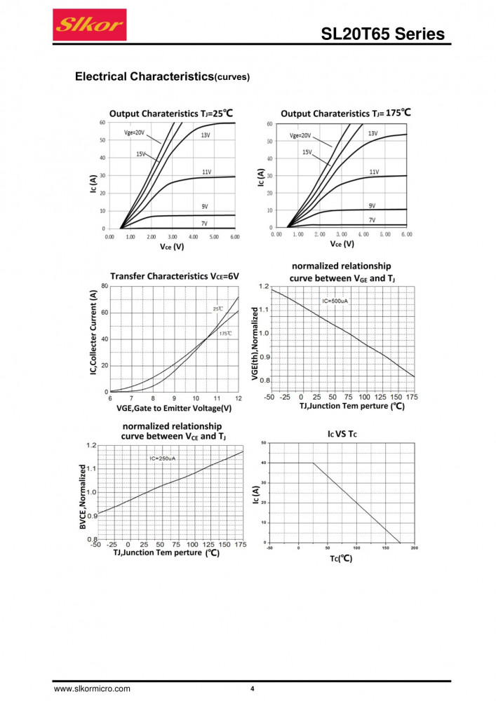 SL20T65F datasheet page 4