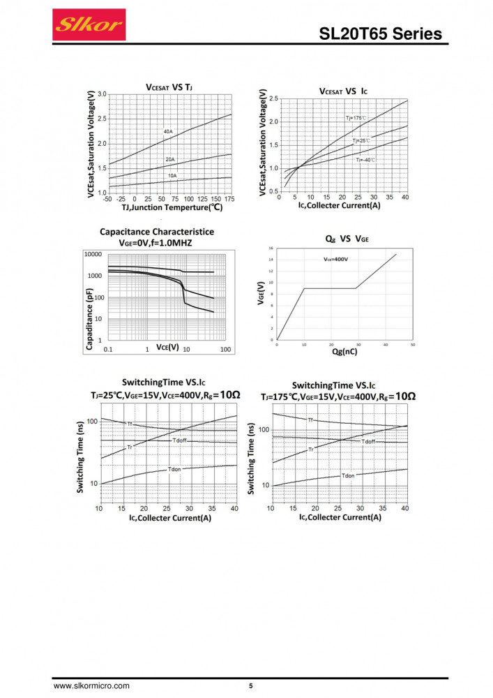 SL20T65F datasheet page 5