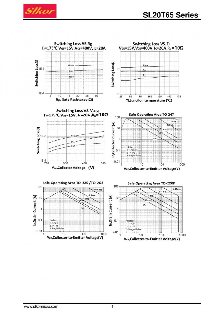 SL20T65F datasheet page 7