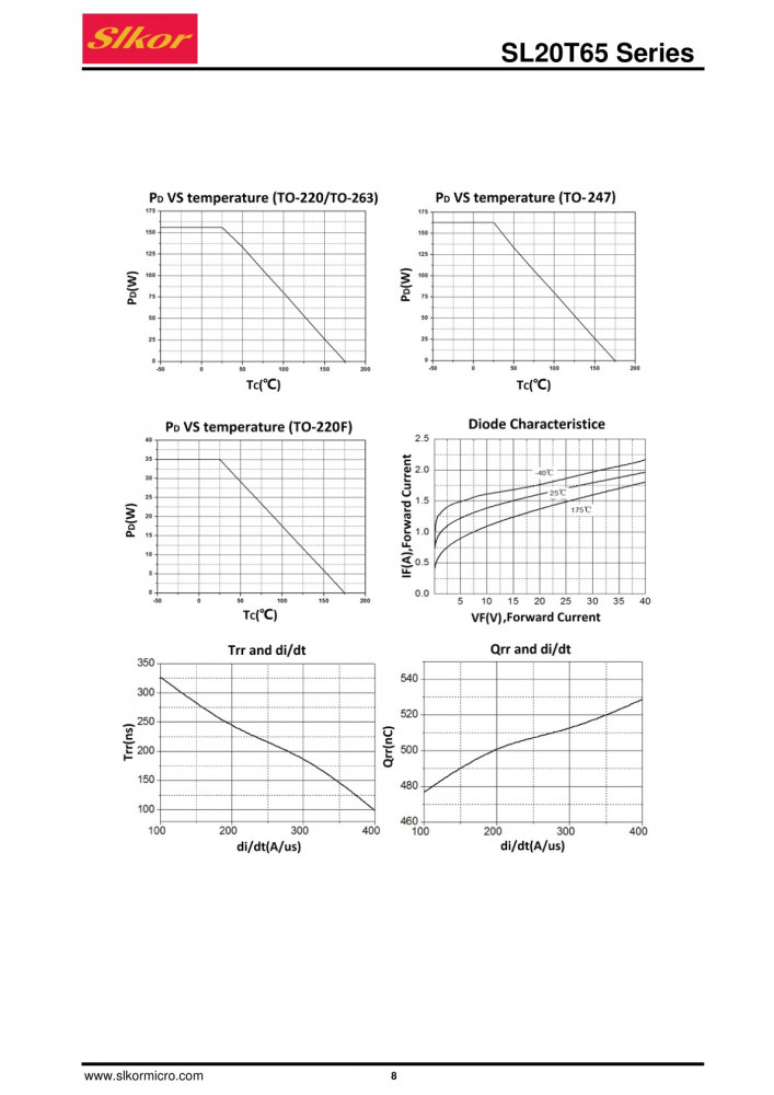SL20T65F datasheet page 8
