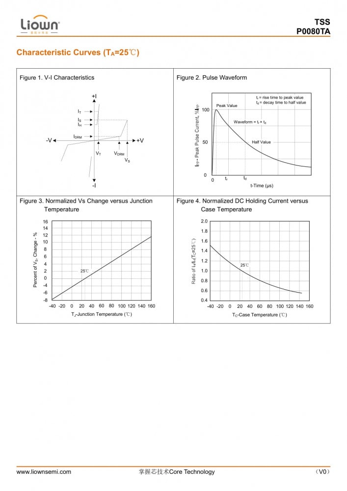 Liown P0080TA datasheet page 2
