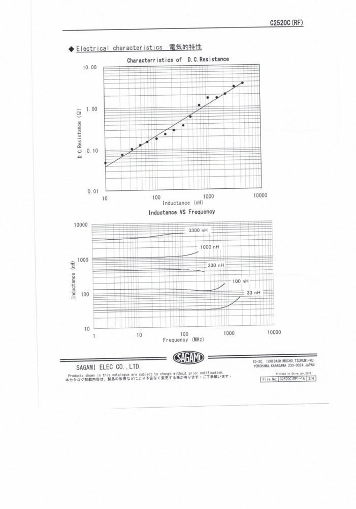 SAGAMI C2520C RF datasheet page 3