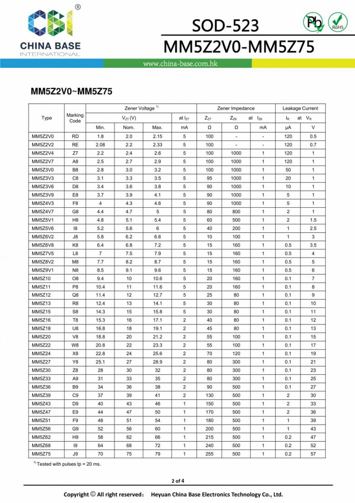 CBI MM5Z3V0 datasheet page 2