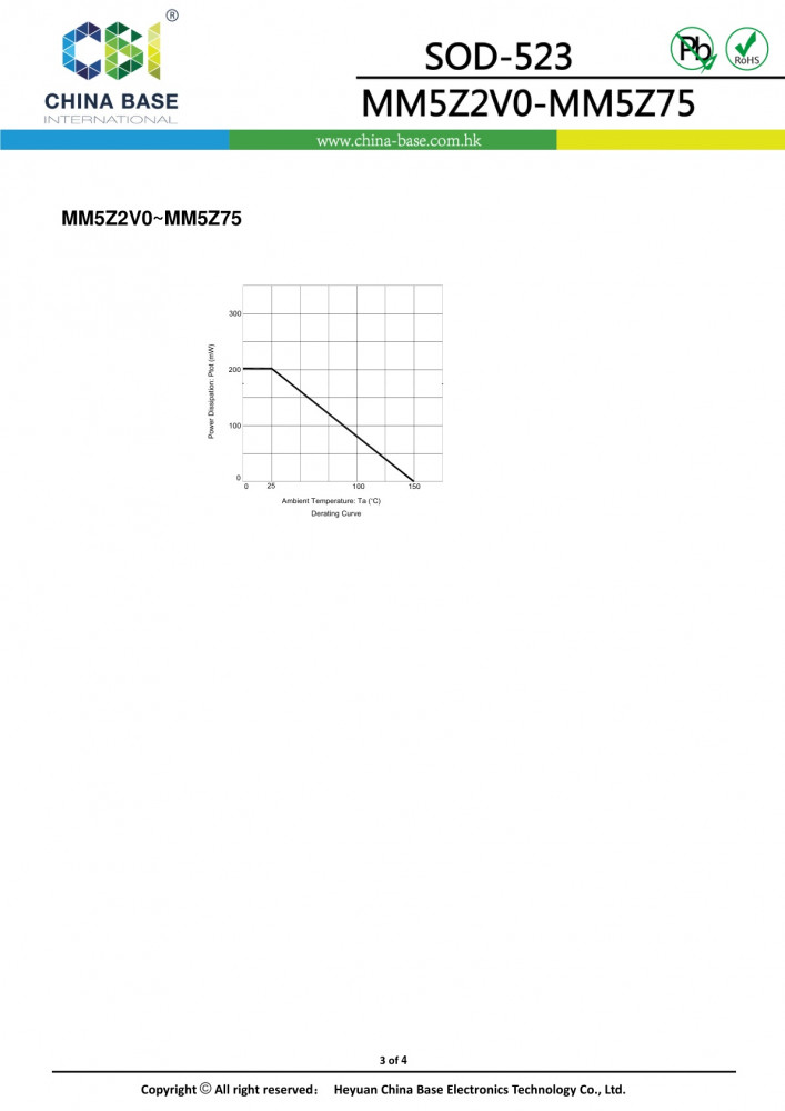 CBI MM5Z3V0 datasheet page 3