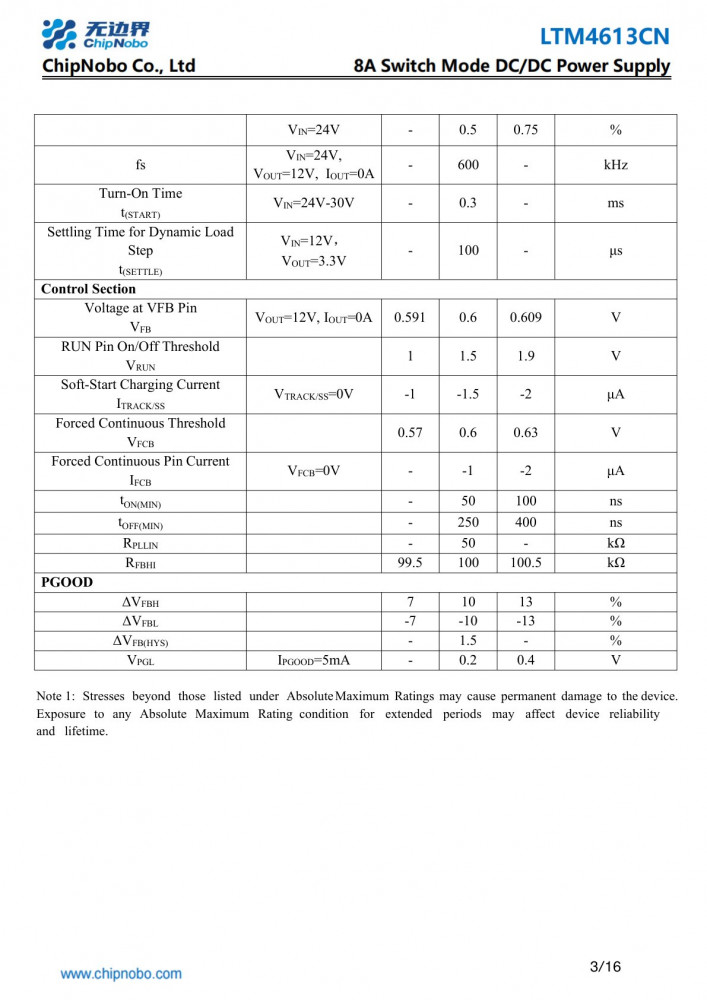 LTM4613CN datasheet page 3