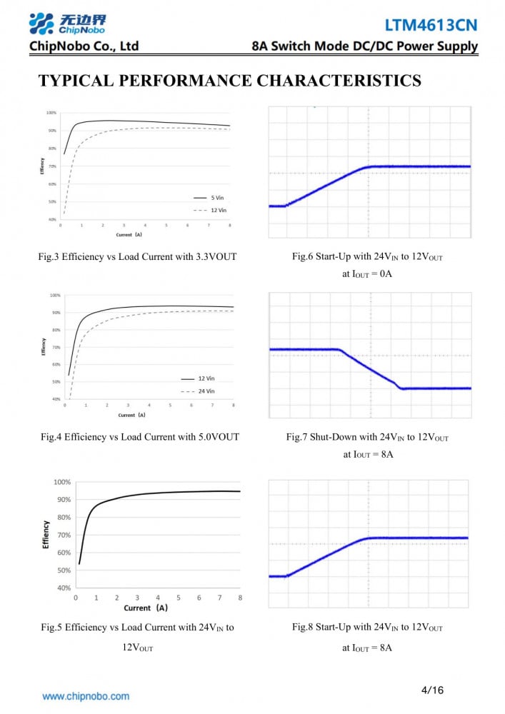 LTM4613CN datasheet page 4